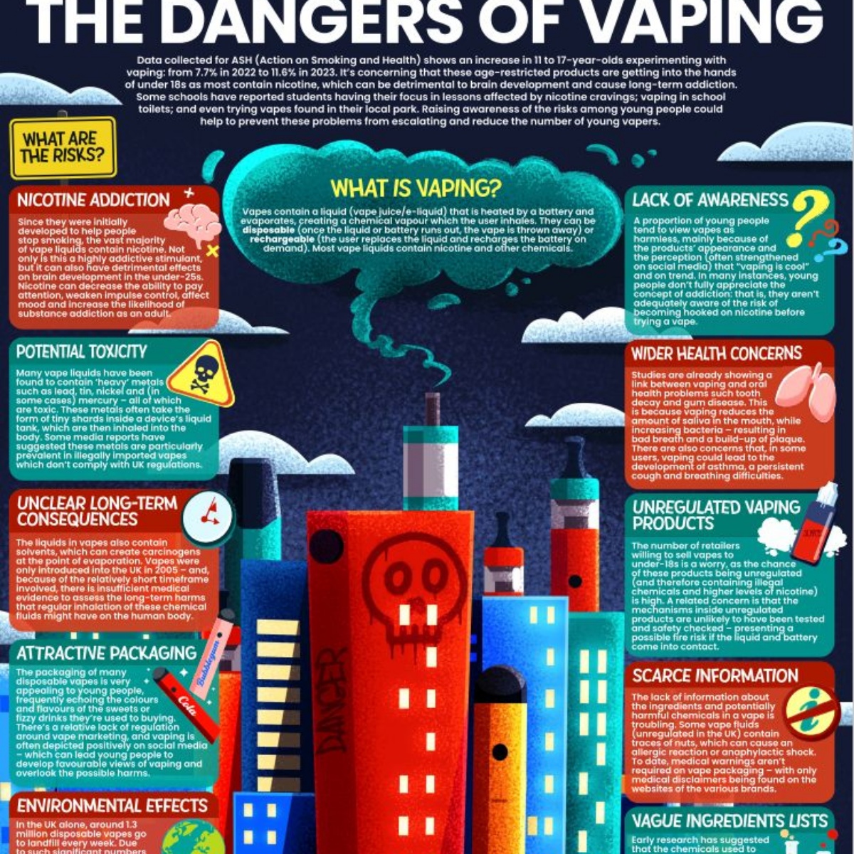 Holgate Primary and Nursery - NOS Guide to The Dangers of Vaping